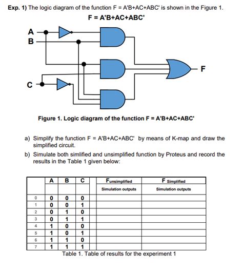 Solved Exp The Logic Diagram Of The Function Chegg Com