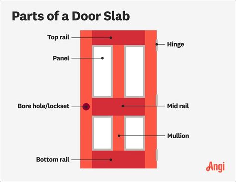 Diagram Of Door Jamb Parts And Their Functions