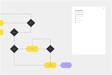 Turtle Diagram Template Miro