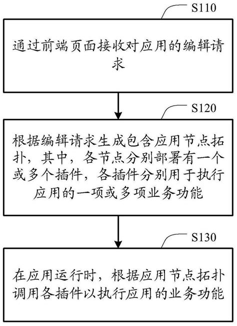 Application Implementation Method And Device Eureka Patsnap