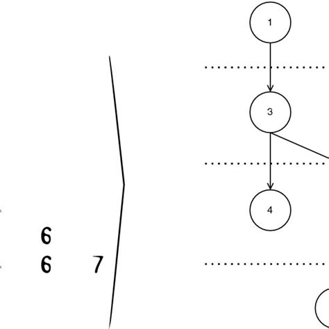 Dependencies Using The Sync Free Strategy For The Matrix Of Fig Download Scientific Diagram