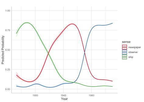 10 Generalized Additive Models Gams Advanced Quantitative Methods