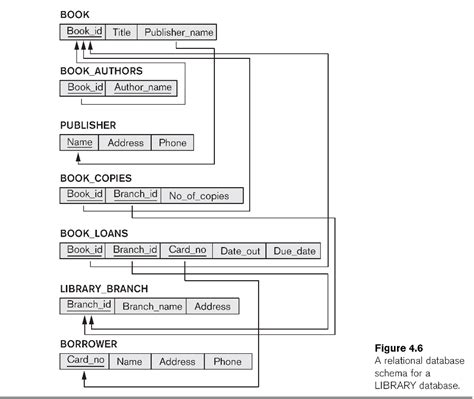 solved specify relational calculus expression for the