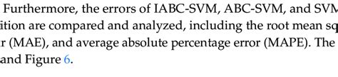 Error Analysis And Comparison Download Scientific Diagram