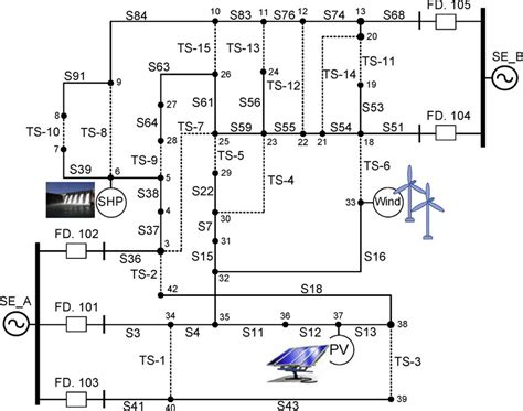 Network Distribution With Dg Download Scientific Diagram