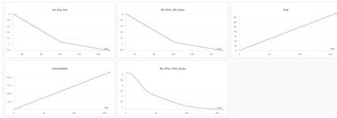 Implemented Transformer Based Tts From Scratch In Pytorch An 80m