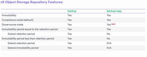 Veeam Backup For Microsoft 365 V8 A Comprehensive Technical Overview Esx Virtualization