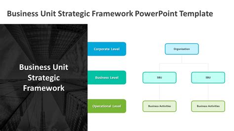 Strategic Business Unit Ppt Archives