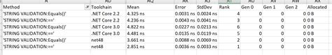 Stringequals And Perf Issue In Net Core · Issue 30858 · Dotnet