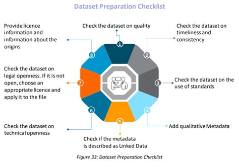 Open Data Technical Framework Data Gov Ie