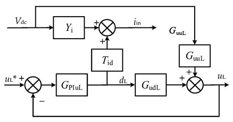 Parallel Power Sharing Control Of Multi Controllable Rectifiers In A High Power Dc Fast Charging