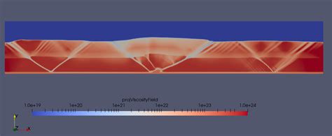 the influence of mesh resolution · issue 667 · underworldcode