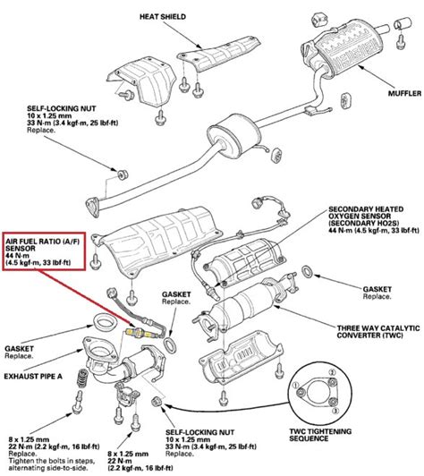 P0135 Honda Code Meaning Causes Symptoms And Tech Notes
