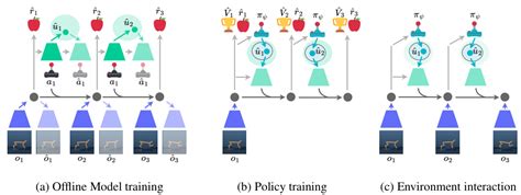 Constrained Latent Action Policies for Model-Based Offline Reinforcement Learning · NeurIPS 2024
