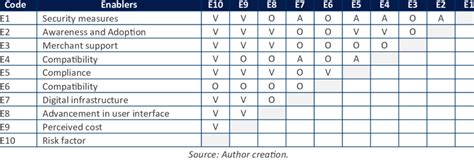 self structured interaction matrix ssim download scientific diagram