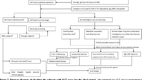 Liver Levels Chart Liver Function Tests Understanding Normal Ranges Symptoms And Causes