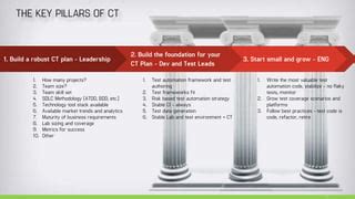 Creating A Successful Continuous Testing Environment PPT