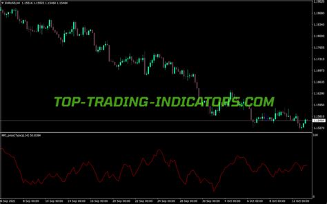 Mfi Price Indicator Top MT4 Indicators Mq4 Or Ex4 Top Trading Indicators Com Best