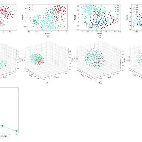 results obtained under the best parameters for different cluster