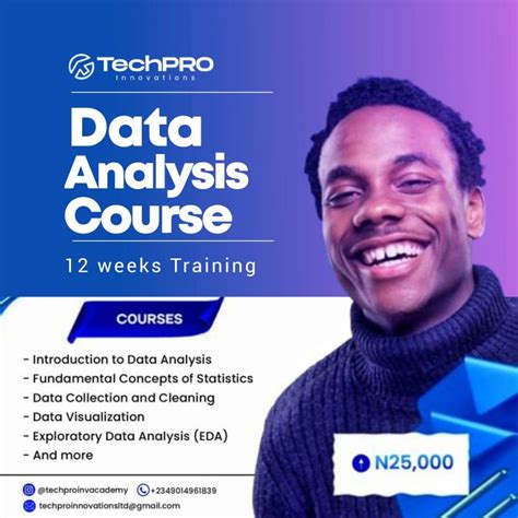Techpro Innovations Academy On Linkedin Dataanalysis