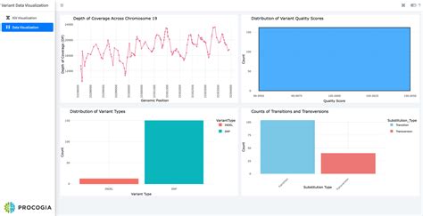 Variant Visualization App Shiny Contest Submission Contests Posit