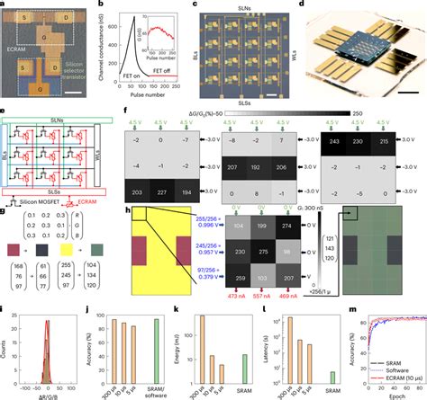 Monolithic Integration Of Protonic Ecrams With Silicon Transistors To
