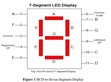 Task Bcd To Seven Segment Display Numbers Can Be Chegg Com