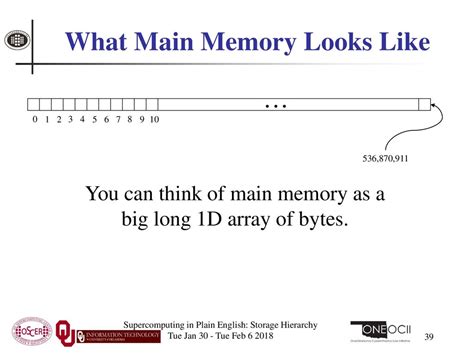Supercomputing In Plain English The Tyranny Of The Storage Hierarchy