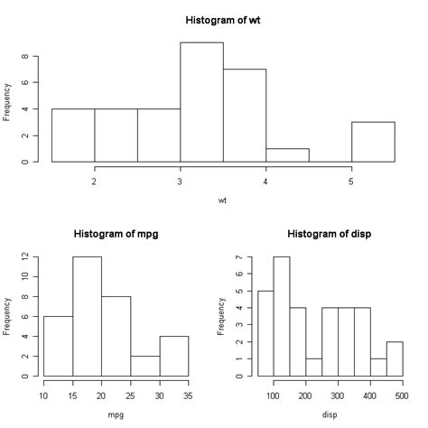 Combining Plots In R