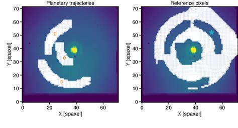 figure 1 from applying a temporal systematics model to vector apodizing
