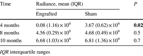 Average Radiance Measured Over The Images Calibrated In Radiance Units Download Scientific