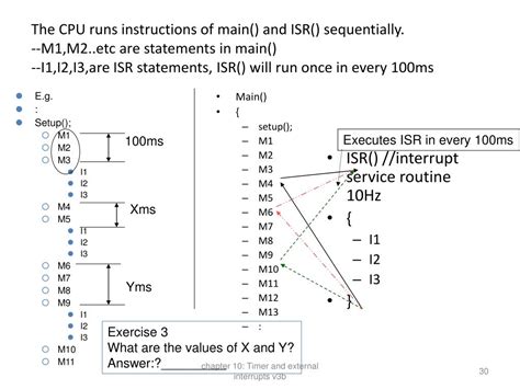 Ppt Chapter 10 Timer And External Hardware Interrupts Powerpoint
