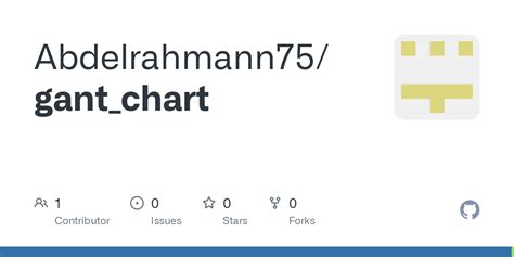 Github Abdelrahmann75 Gant Chart