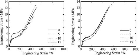 Figure 1 From Shear Effects On The Loop Bridge Ratio Of Middle Block Chains In Sphere Forming