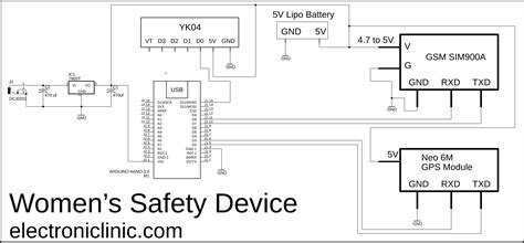 Women Safety Device With Gsm And Gps Location Tracking Smart Purse