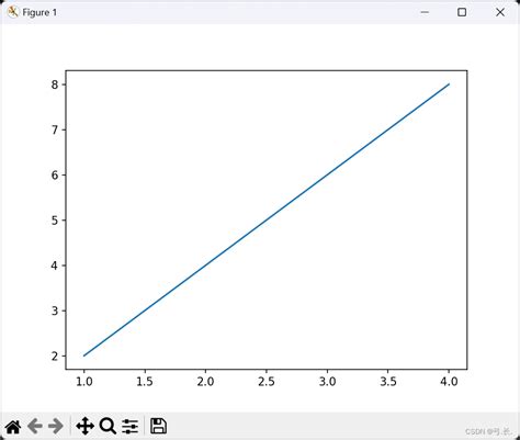 Python学习笔记之matplotlib模块入门直线图、折线图、曲线图、散点图、柱状图、饼状图、直方图、等高线图和三维图的绘制