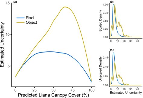 Estimated Uncertainty For Both Model Outputs A Shows The Download Scientific Diagram