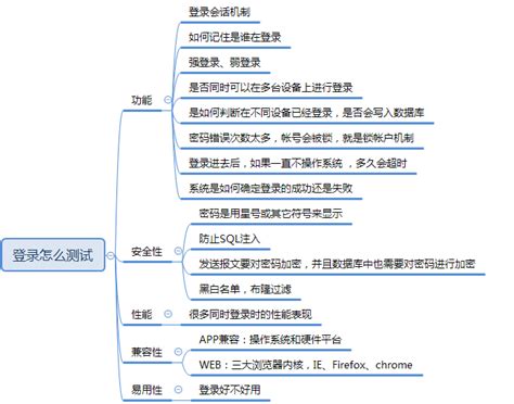 软件测试 面试常见十个题目 附答案 收藏好！ csdn博客