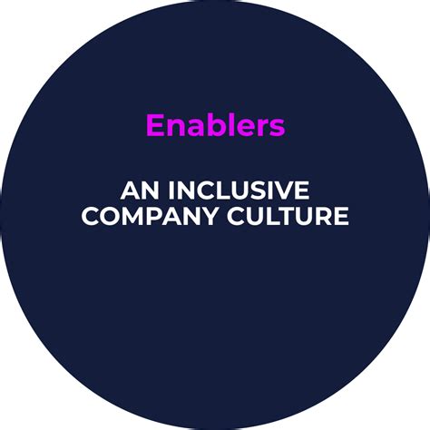 Supporting Menopause At Work Embrace Difference