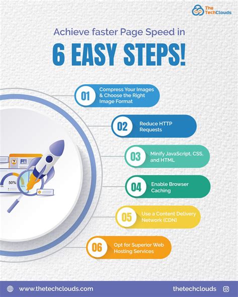 Webperformance Seo Userexperience Webdevelopment Speedoptimization
