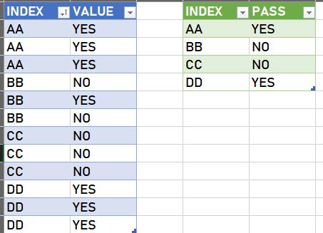 Excel Check All Values In Range Match Criteria Based On String Index Criteria Stack Overflow
