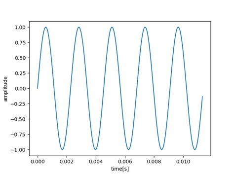 GitHub OkamotoDaiki GenerateSinwave