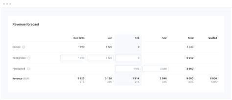 Revenue Forecasting And Recognition Software Scoro