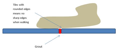 General Info Surfaces By Hynes