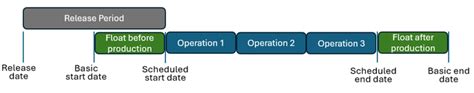 Scheduling Dates In Pp Lead Time Vs Basic Date S Sap Community