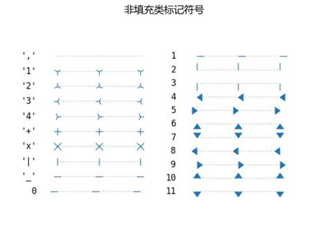 Python绘制图形 绘制标记符号（一） 知乎