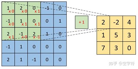 Cs231n笔记 Zcaoyao 博客园
