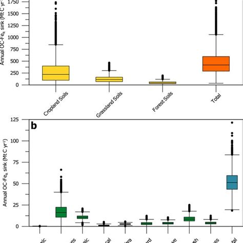 Outputs Of Monte Carlo Modeling Exercise For Marine Sedimentary