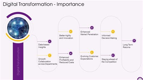 Top Business Transformation Presentation PowerPoint Presentation Templates In