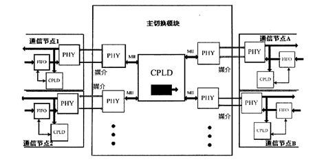 safe network switching device eureka patsnap